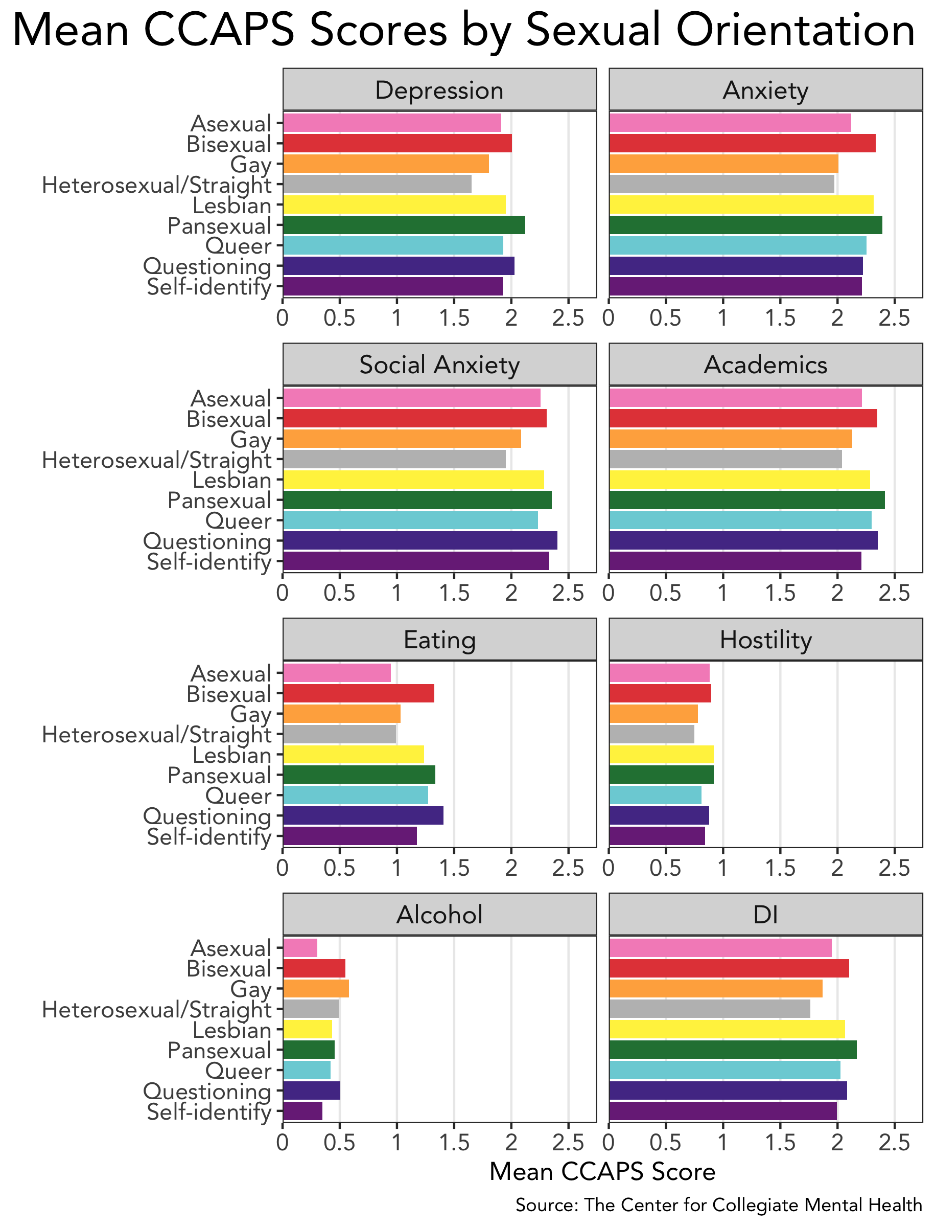 Sexual Minority Clients in College Counseling Centers